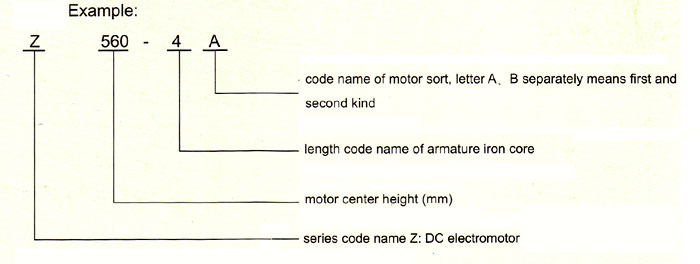 Z Series Large Size Heavy Duty Industrial DC Motor-China Electric ...